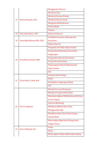 Program kerja kurikulum smk bina cendekia 2017 2018 | PDF