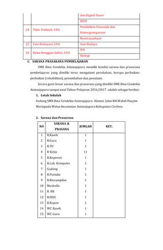 Program kerja kurikulum smk bina cendekia 2017 2018 | PDF