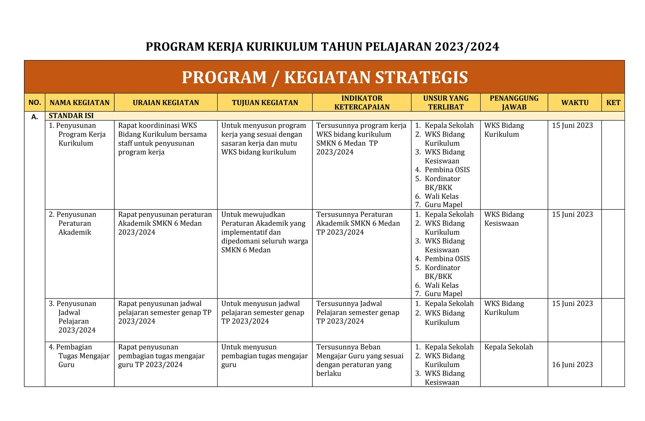 PROGRAM KERJA KURIKULUM TP 2023-2024.docx