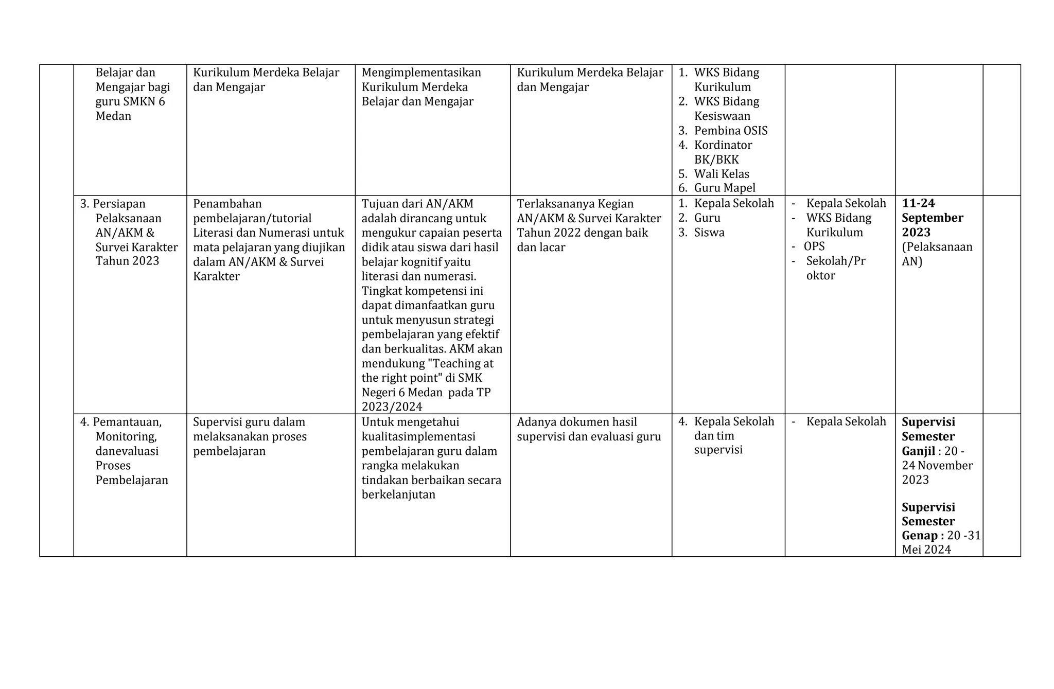 PROGRAM KERJA KURIKULUM TP 2023-2024.docx