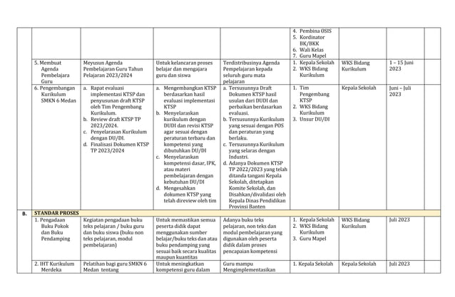PROGRAM KERJA KURIKULUM TP 2023-2024.docx