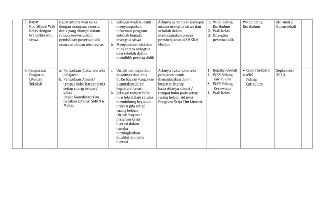 PROGRAM KERJA KURIKULUM TP 2023-2024.docx
