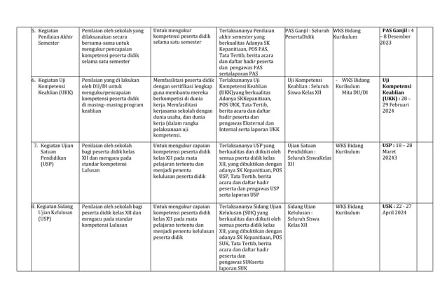 PROGRAM KERJA KURIKULUM TP 2023-2024.docx
