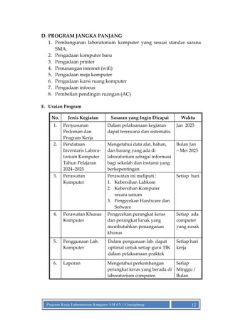 Program Kerja Laboratorium Komputer SMANCI | PDF