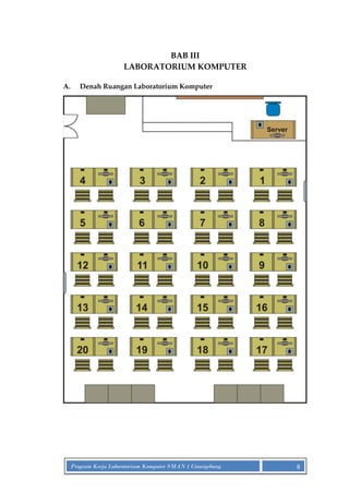 Program Kerja Laboratorium Komputer SMANCI | PDF