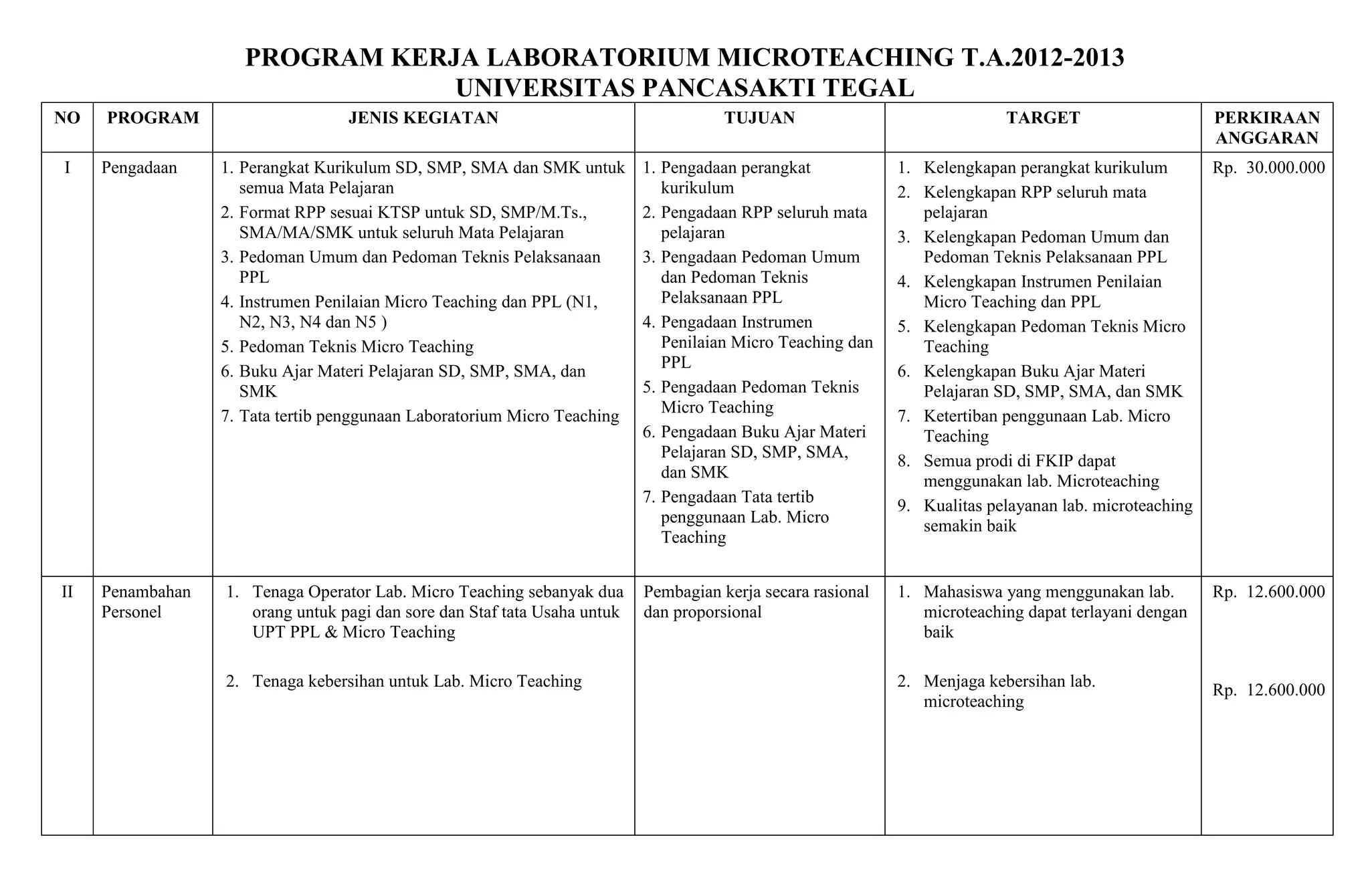 Program kerja laboratorium microteaching 2012 | DOCX