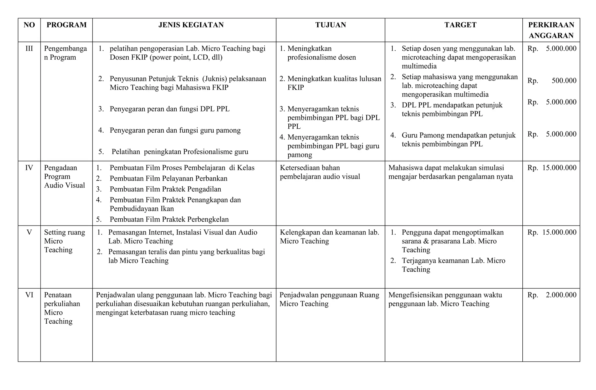 Program kerja laboratorium microteaching 2012 | DOCX
