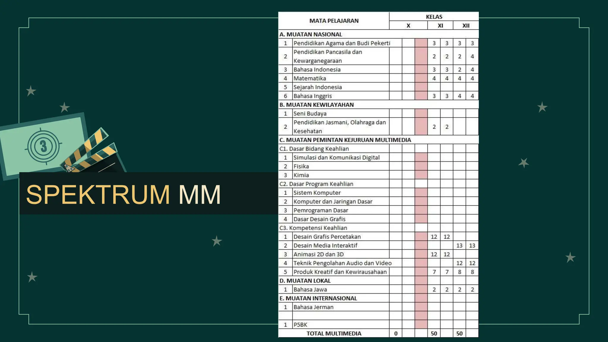 PROGRAM KERJA MULTIMEDIA daan PSPT .pptx