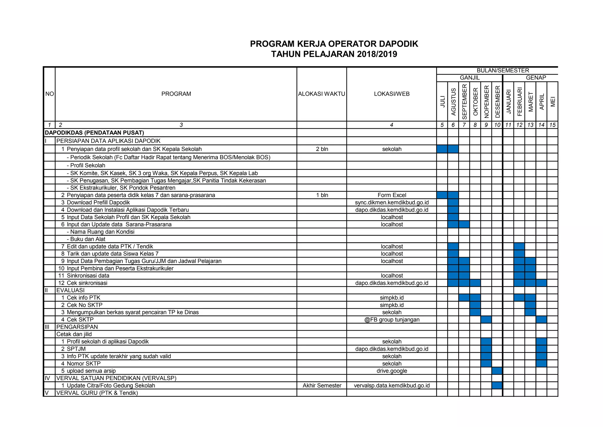 ProgramKerjaOperatorDapodik.pdf