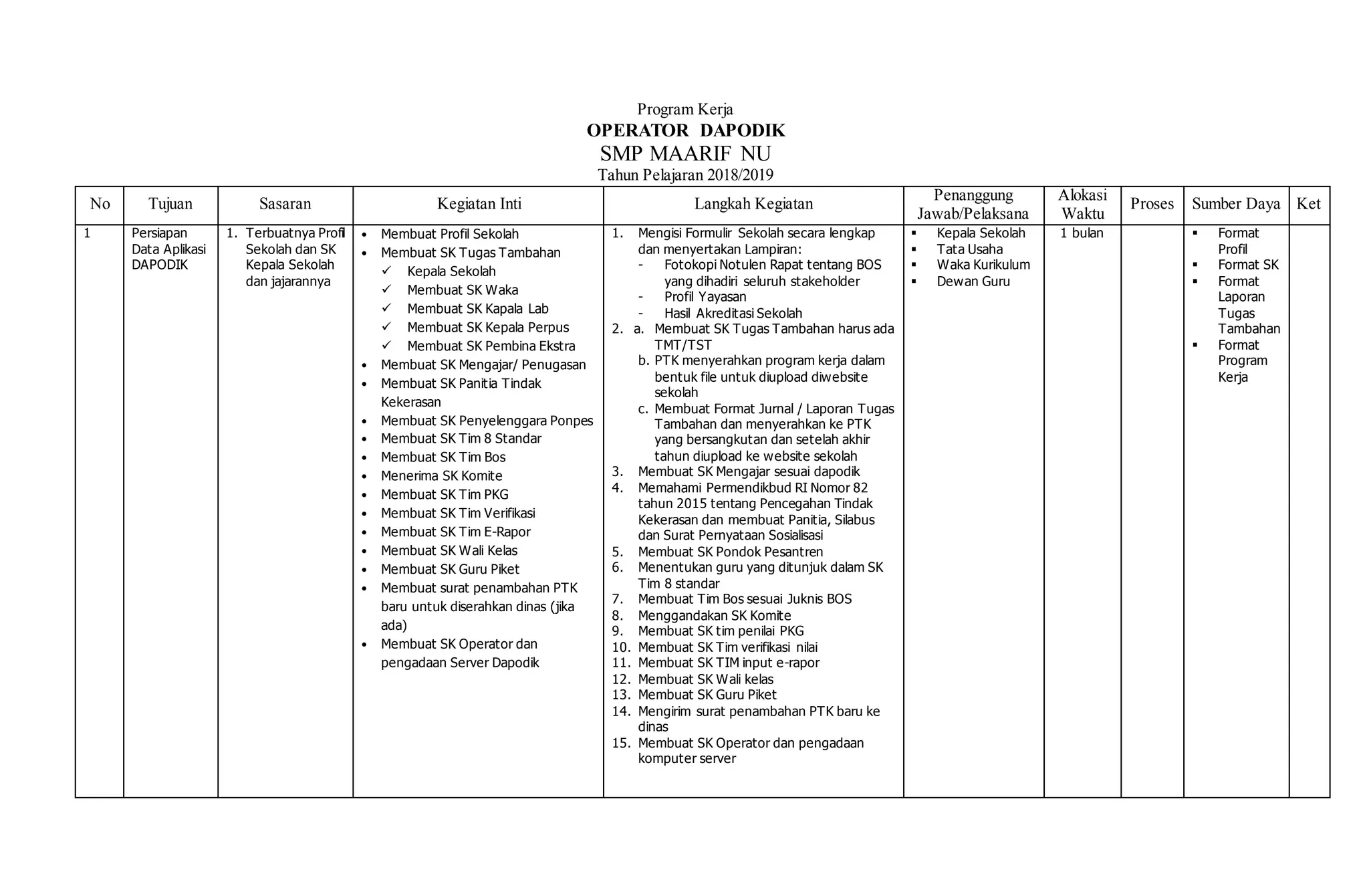 Program kerja operator_sekolah | DOCX