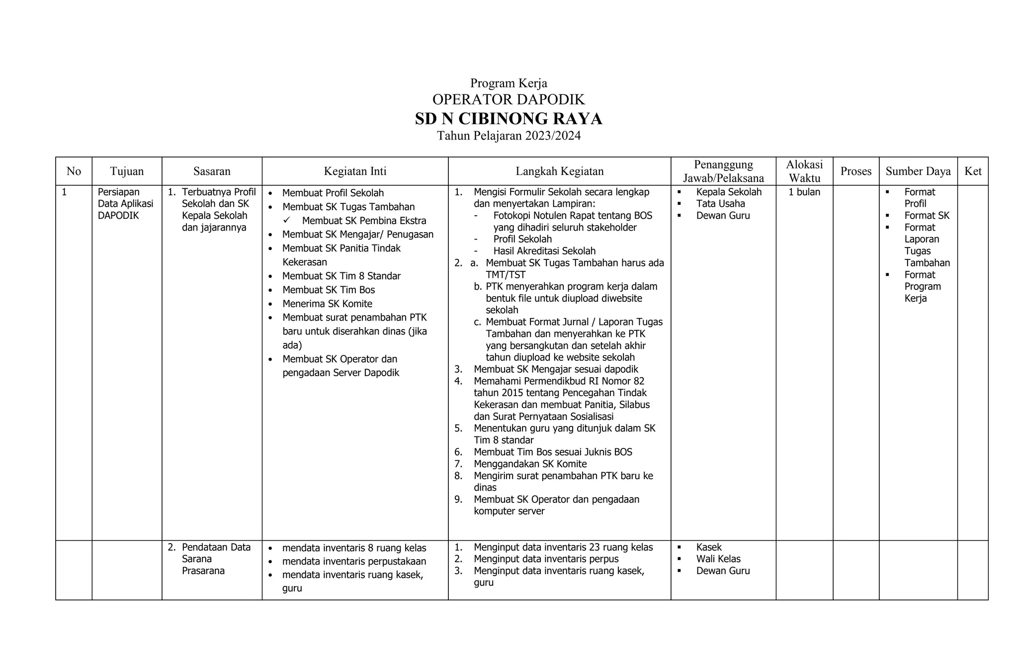contoh Program Kerja Operator Sekolah.docx