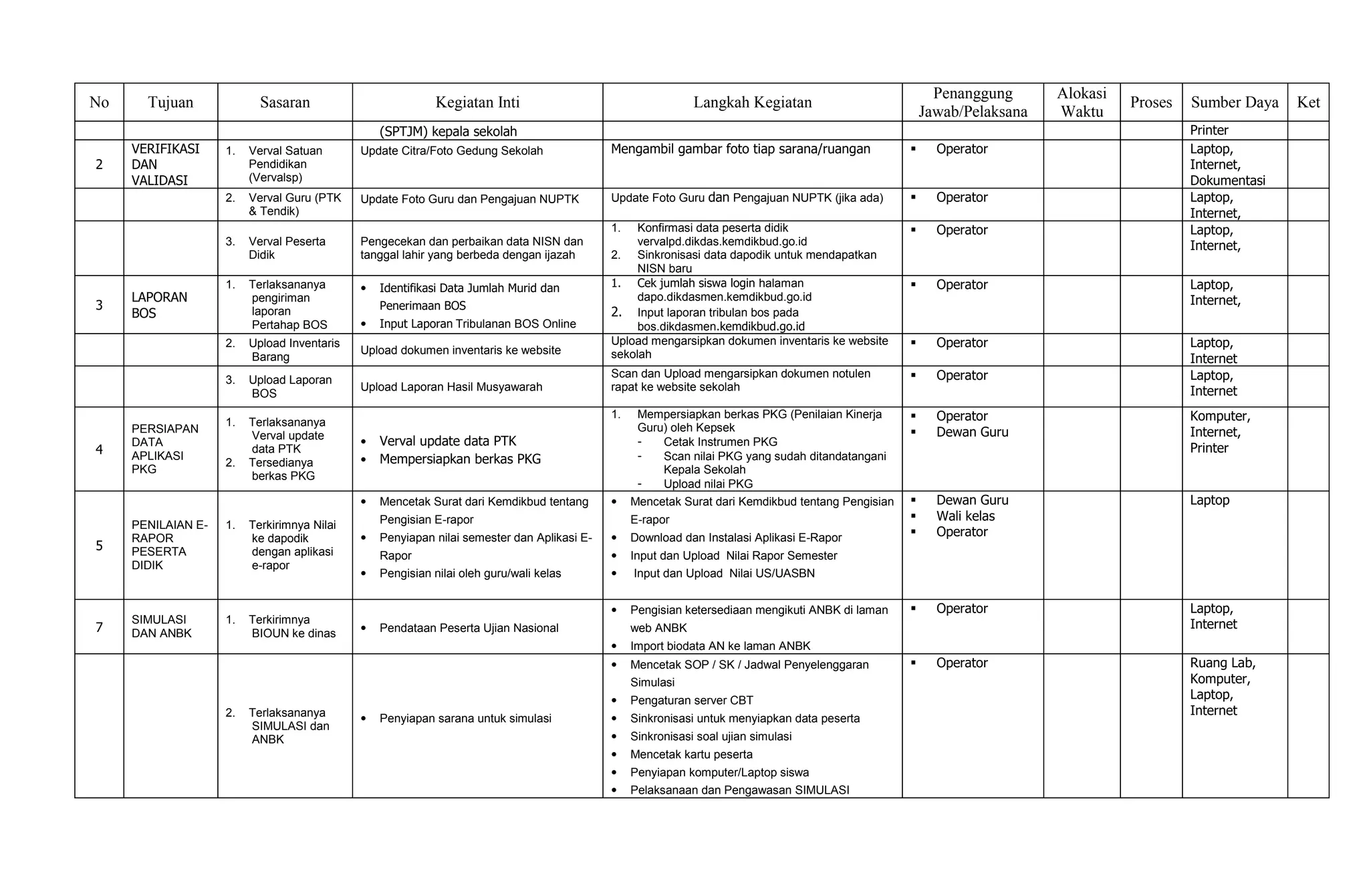 contoh Program Kerja Operator Sekolah.docx
