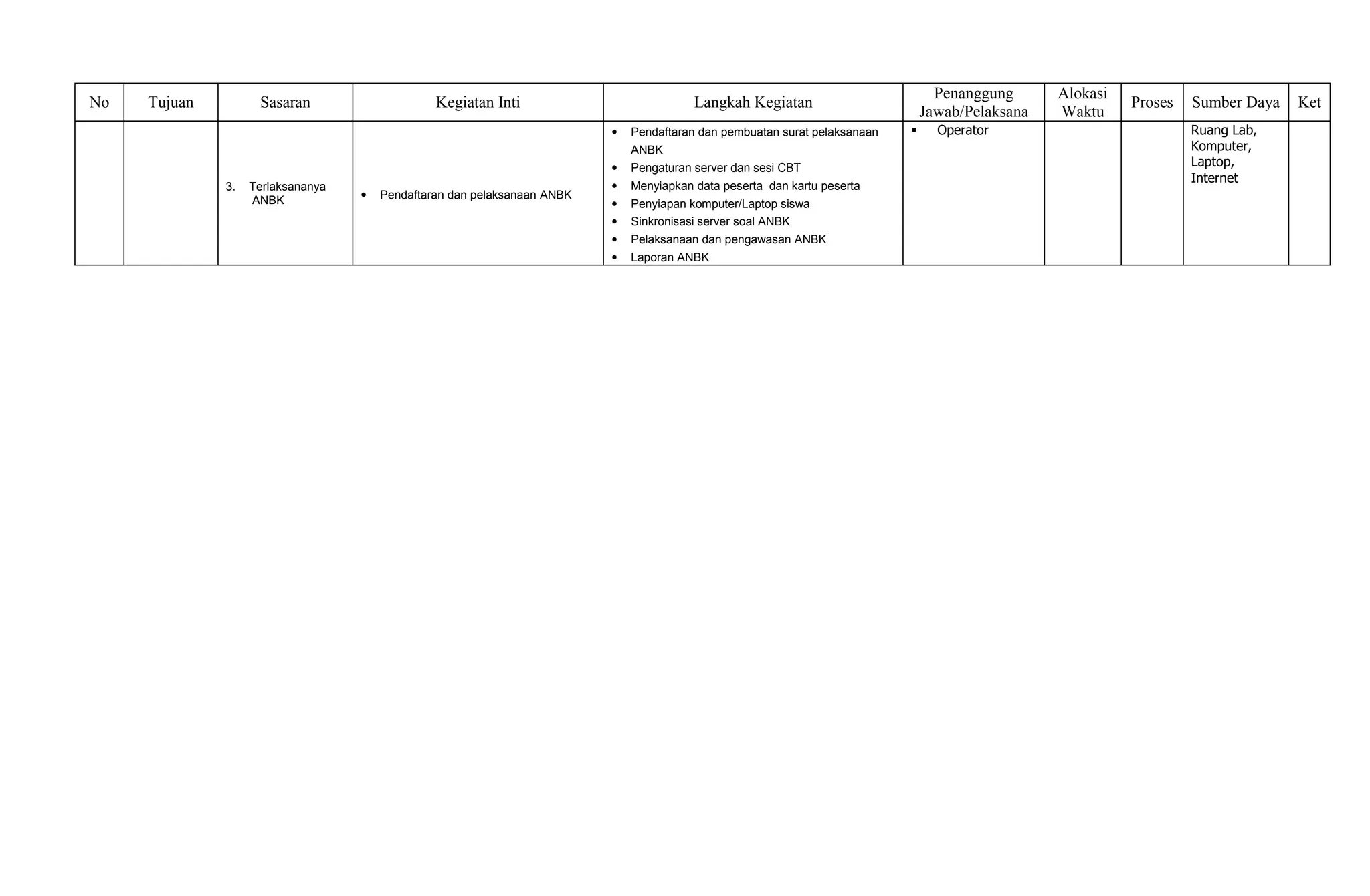 contoh Program Kerja Operator Sekolah.docx