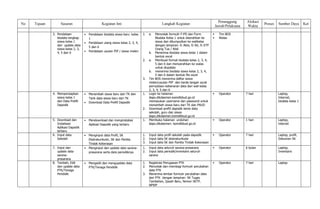 contoh Program Kerja Operator Sekolah.docx