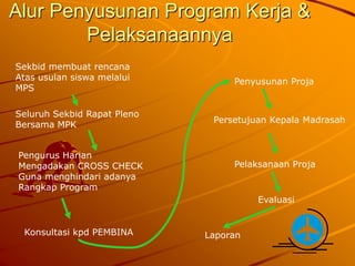 PROGRAM_KERJA_OSIM.ppt