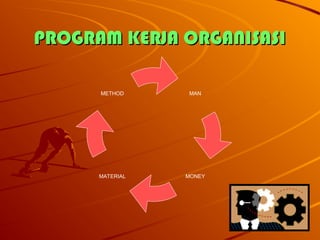PROGRAM_KERJA_OSIS di MTsN 8 Tulungagung.ppt