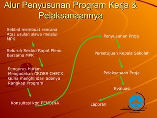 PROGRAM_KERJA_OSIS di MTsN 8 Tulungagung.ppt