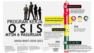 Program kerja osis share | PPTX