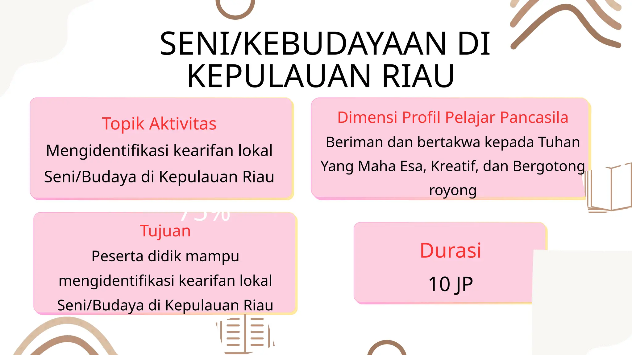 PROGRAM KERJA P5_ BULAN OKTOBER SMPN 3 BINTAN.pptx