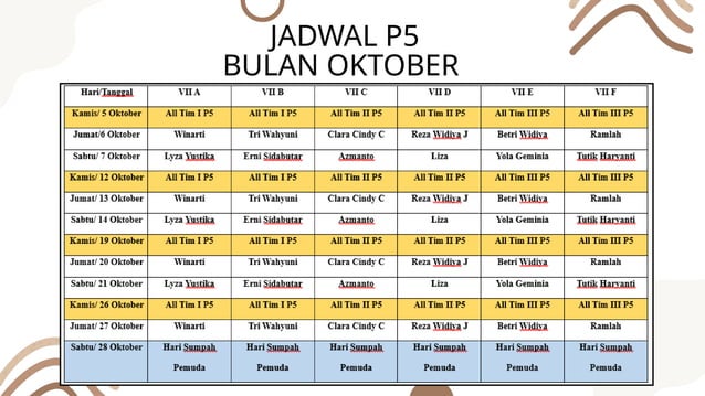 PROGRAM KERJA P5_ BULAN OKTOBER SMPN 3 BINTAN.pptx