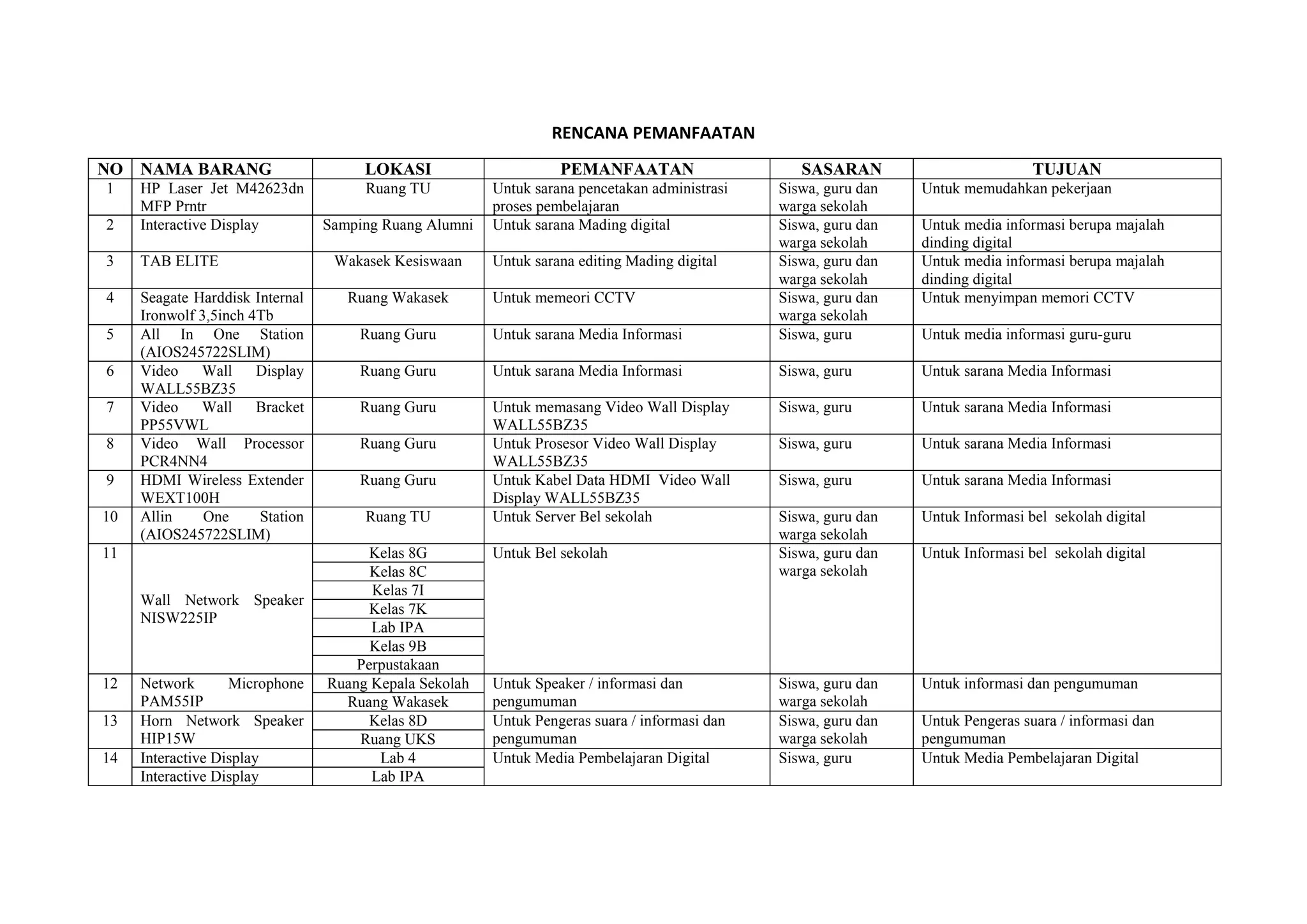 PROGRAM KERJA PEMANFAATAN ALAT TEKNOLOGI INFORMASI smp10.docx