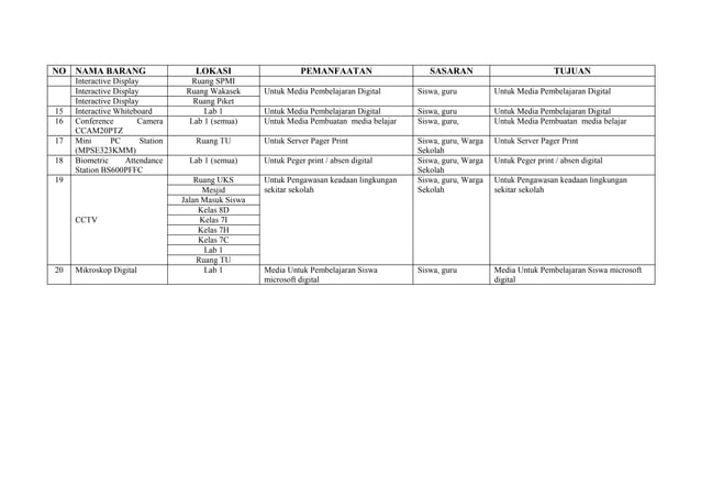 PROGRAM KERJA PEMANFAATAN ALAT TEKNOLOGI INFORMASI smp10.docx