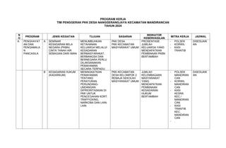 PROGRAM KERJA PKK desa Nanggerangjaya.docx