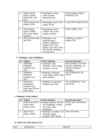 Program kerja pkl | DOCX