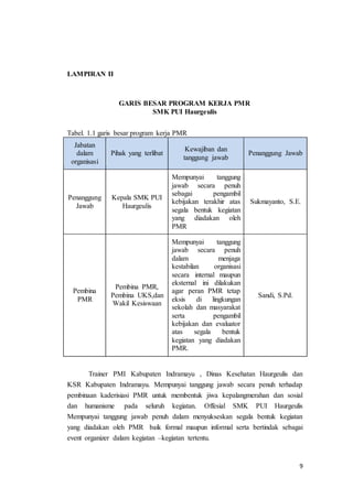 Program kerja pmr | DOCX