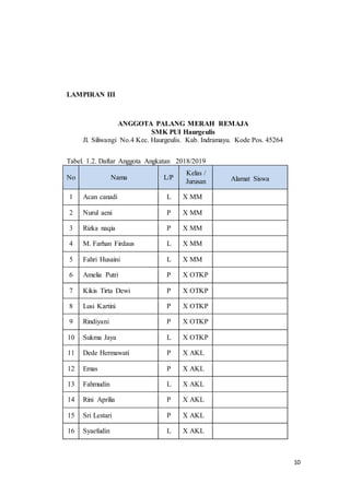 Program kerja pmr | DOCX