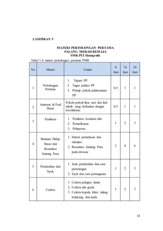 Program kerja pmr | DOCX