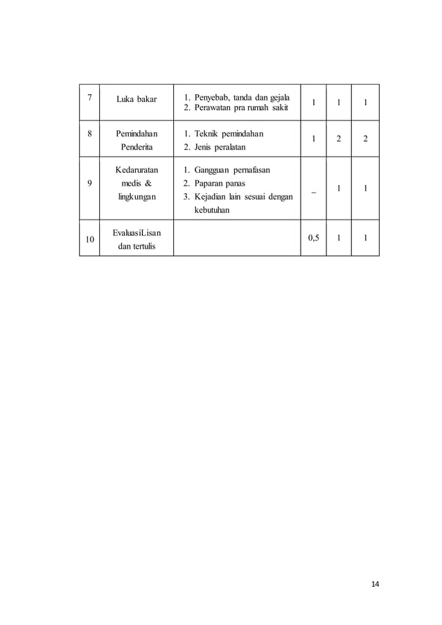 Program kerja pmr | DOCX