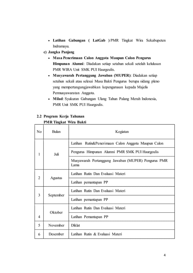 Program kerja pmr | DOCX