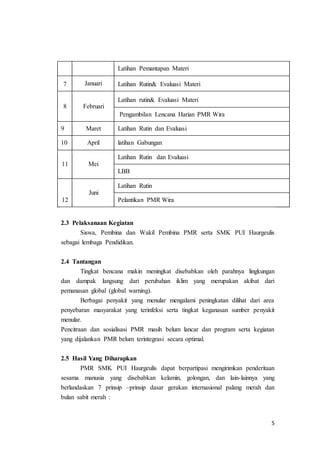Program kerja pmr | DOCX