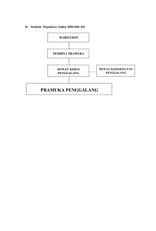 Program kerja pramuka | DOCX