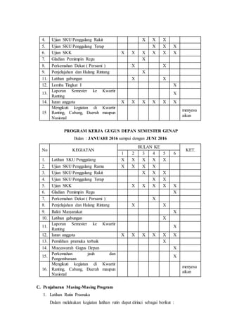 Program kerja pramuka | DOCX