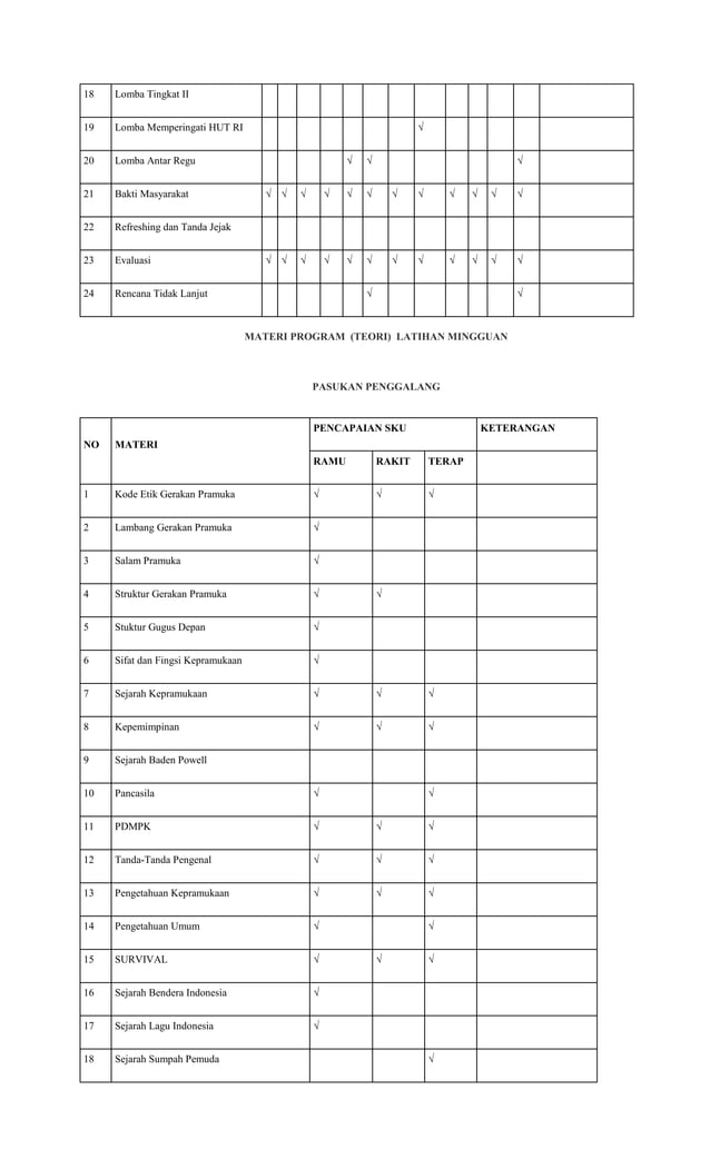 Program Kerja Pramuka.docx