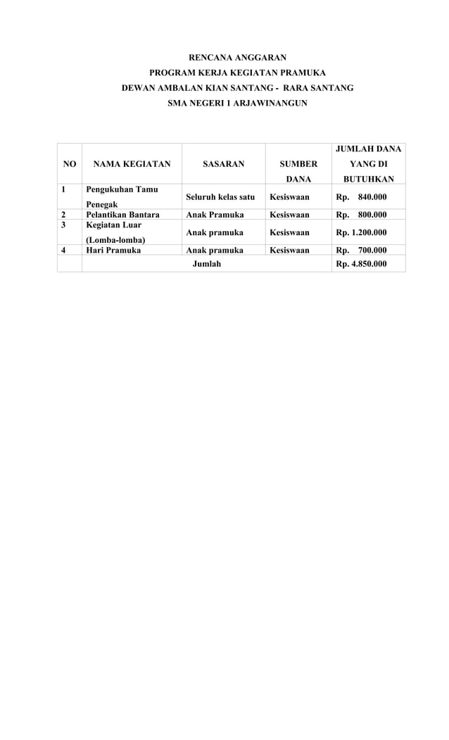 Program Kerja Pramuka 1112 Rtf