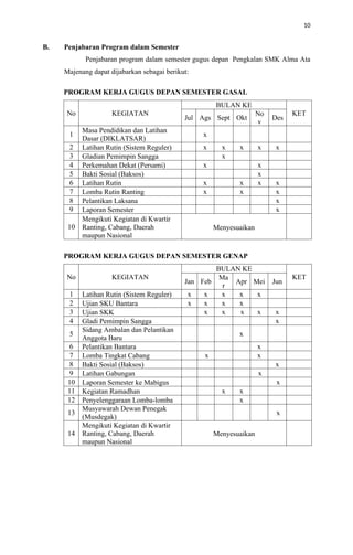 Program Kerja Pramuka SMK ALMA ATA 2024 2025 Angkatan 9.docx