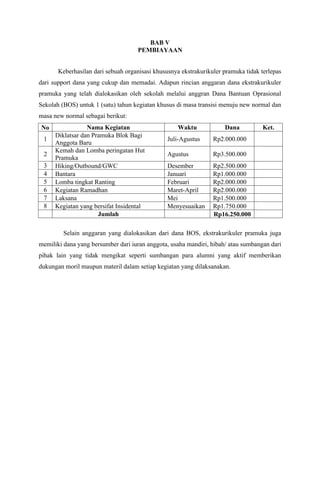 Program Kerja Pramuka SMK ALMA ATA 2024 2025 Angkatan 9.docx