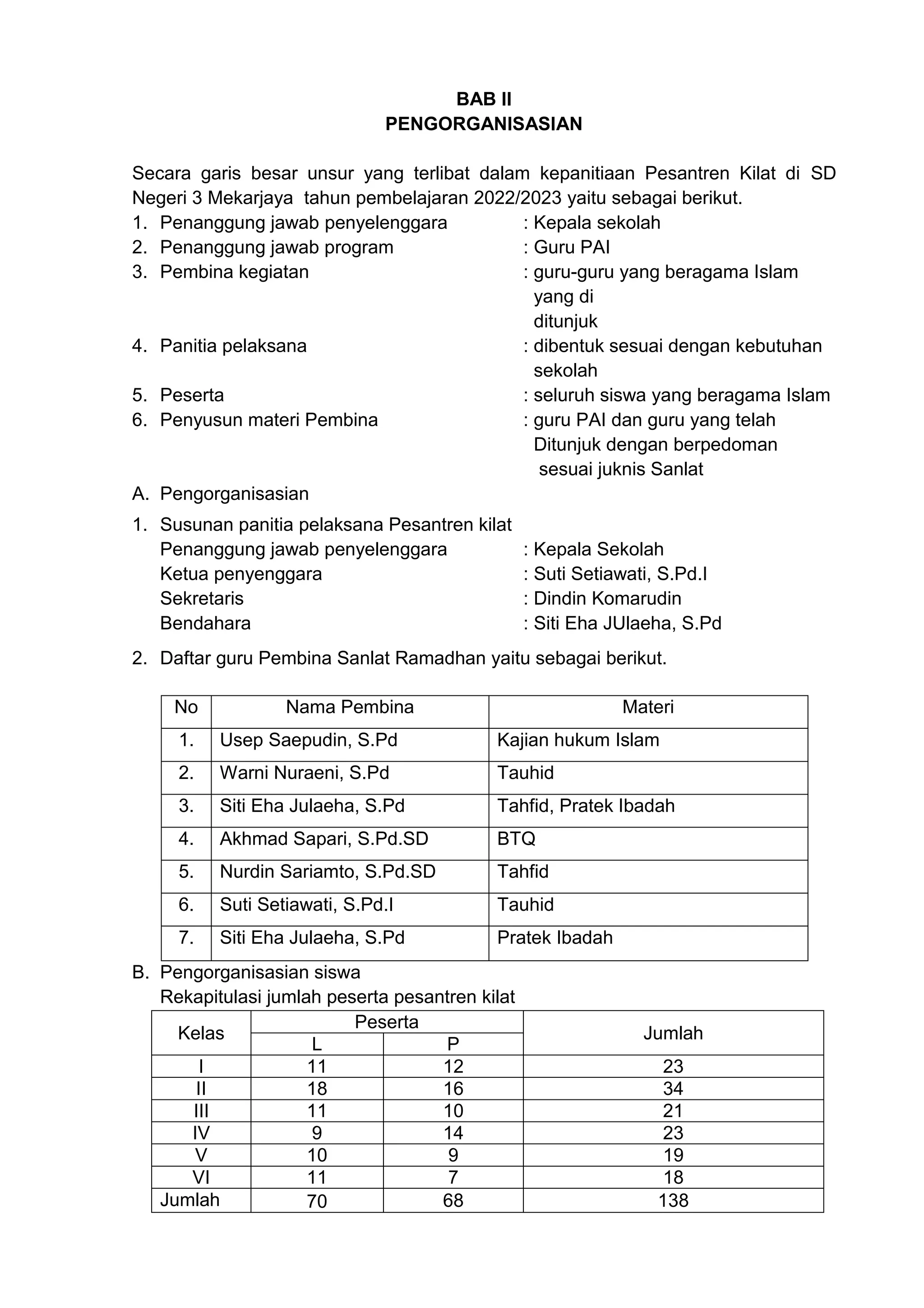 PROGRAM KERJA SANLAT SDN 3 MKJ 2023.docx