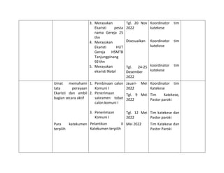 PROGRAM KERJA SEKSI KATEKESE 2022 (1).pdf