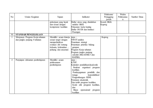 Program kerja tahunan kaprok rpl | DOC