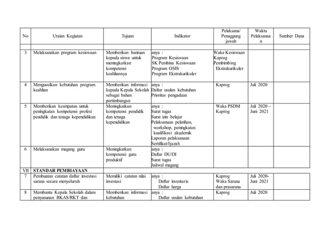 Program kerja tahunan kaprok rpl | DOC