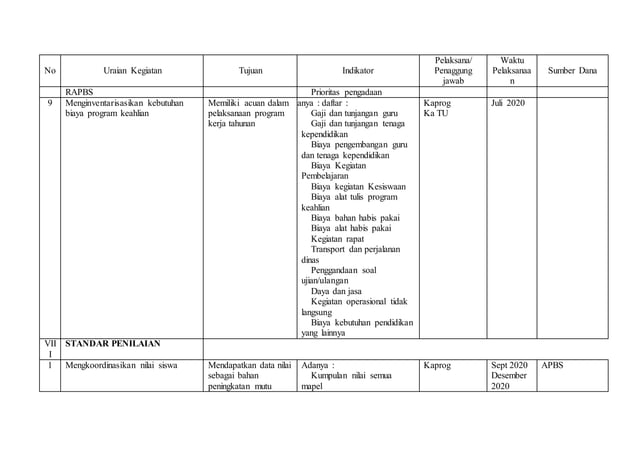 Program kerja tahunan kaprok rpl | DOC