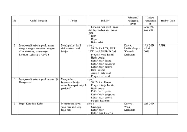 Program kerja tahunan kaprok rpl | DOC