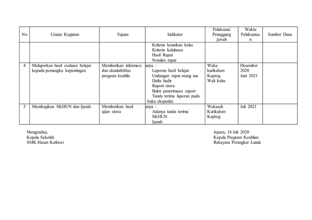 Program kerja tahunan kaprok rpl | DOC