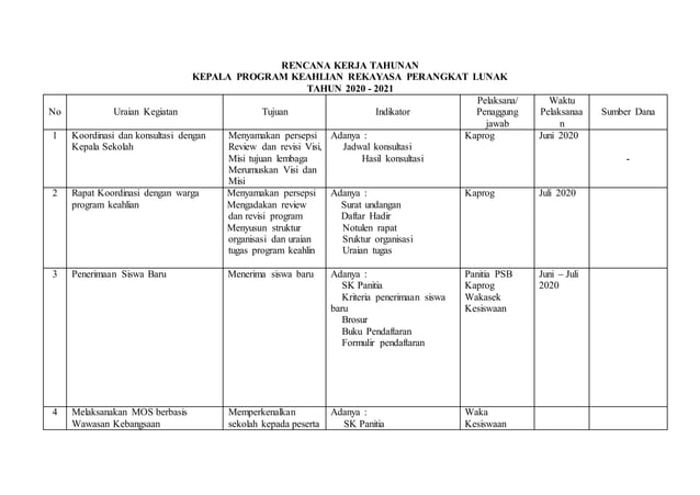 Program kerja tahunan kaprok rpl | DOC