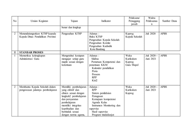 Program kerja tahunan kaprok rpl | DOC