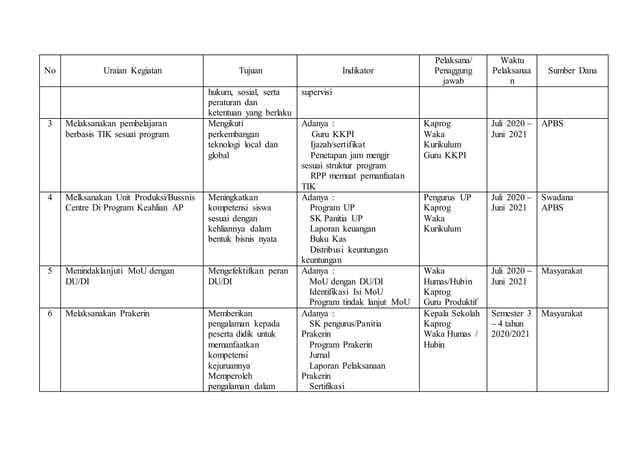 Program kerja tahunan kaprok rpl | DOC